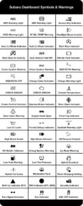 Subaru Dashboard Warning Lights - What Every Driver Should Know