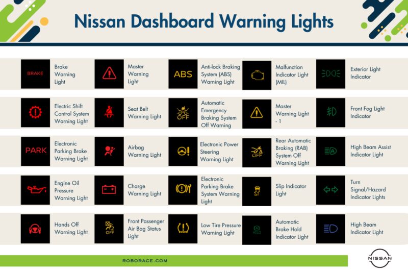 Nissan Dashboard Warning Lights - What They Mean and How to React