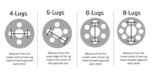 Jeep Wrangler Bolt Pattern | Guide (1987 – 2025)