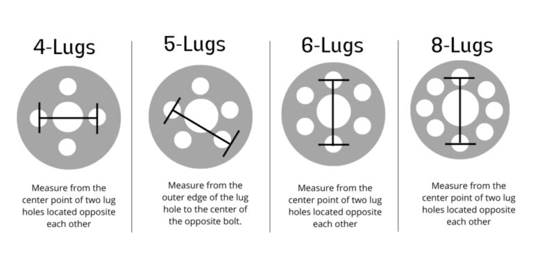 Jeep Wrangler Bolt Pattern | Guide (1987 – 2025)